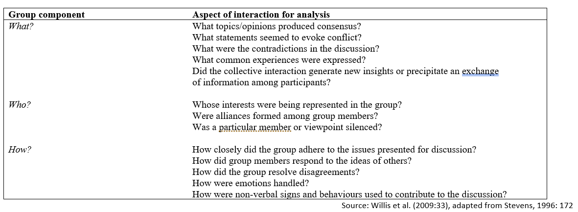 Analysing Focus Group data – Qualitative Researcher Dr Kriukow
