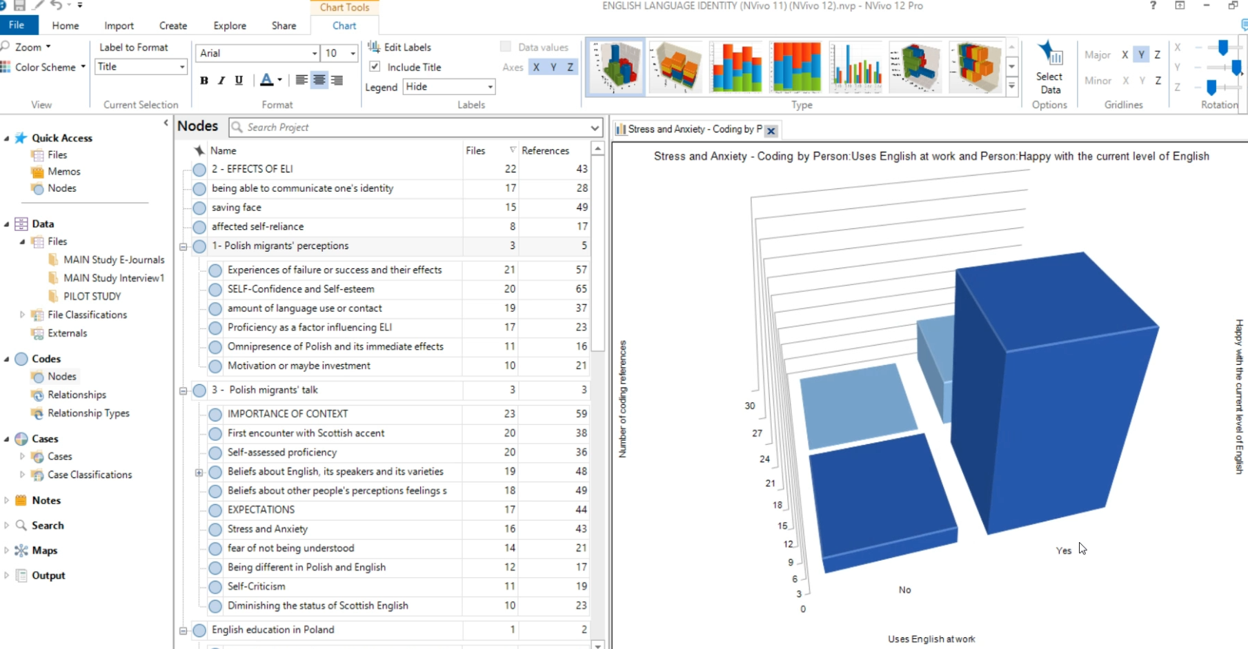 What Is Nvivo Thematic Analysis Optiret